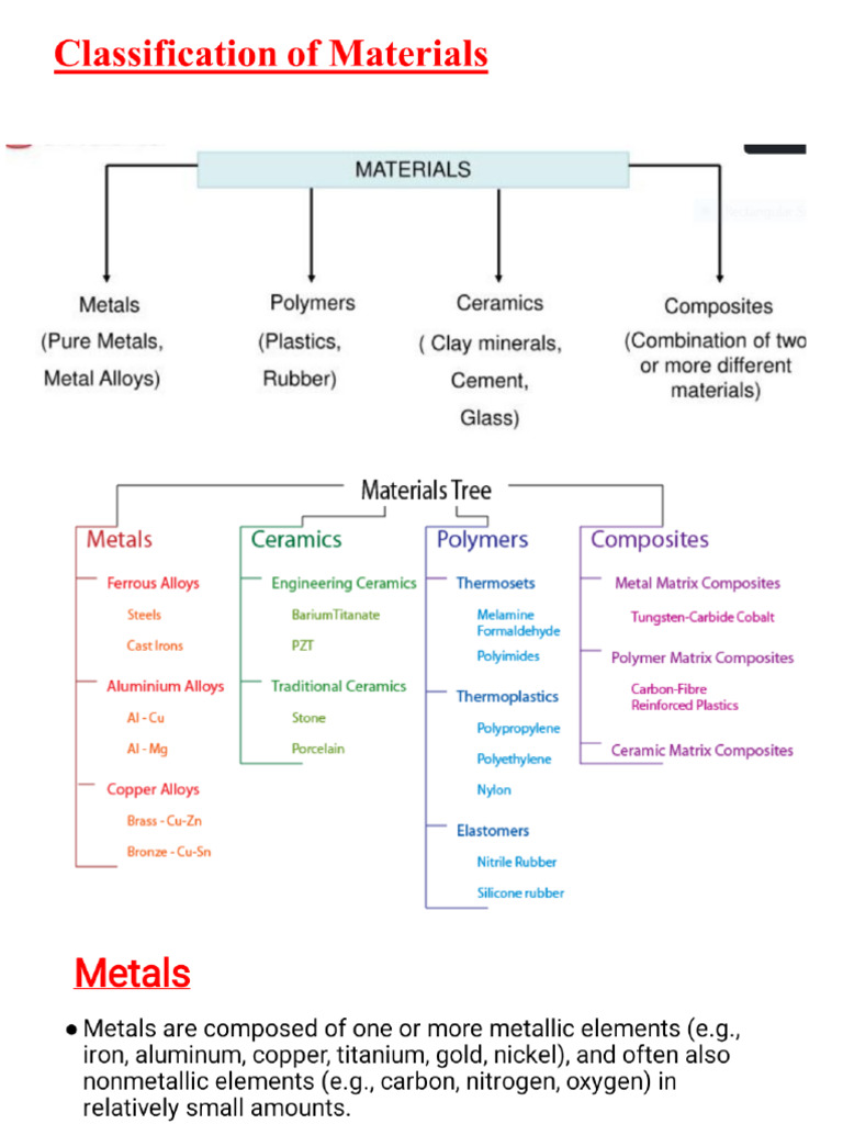 Classification of Materials | PDF