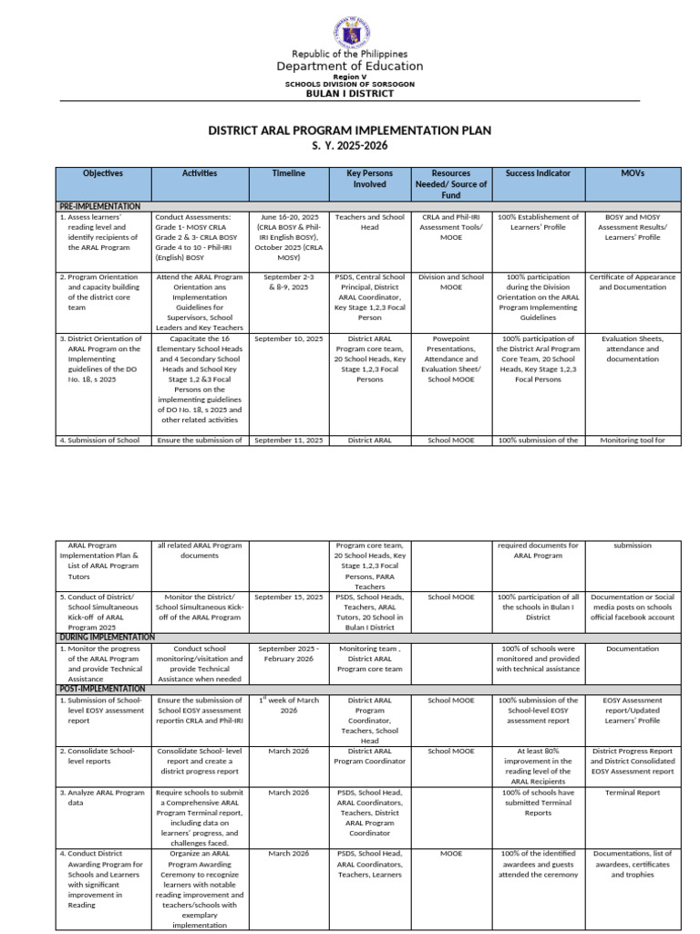ARAL Program Implementation Plan 2025-2026 | PDF