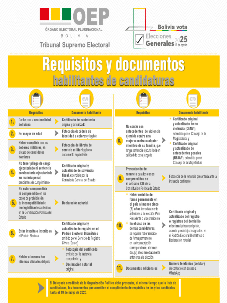 07 05 2025 Requisitos y Documentos Habilitantes de Candidaturas | PDF ...