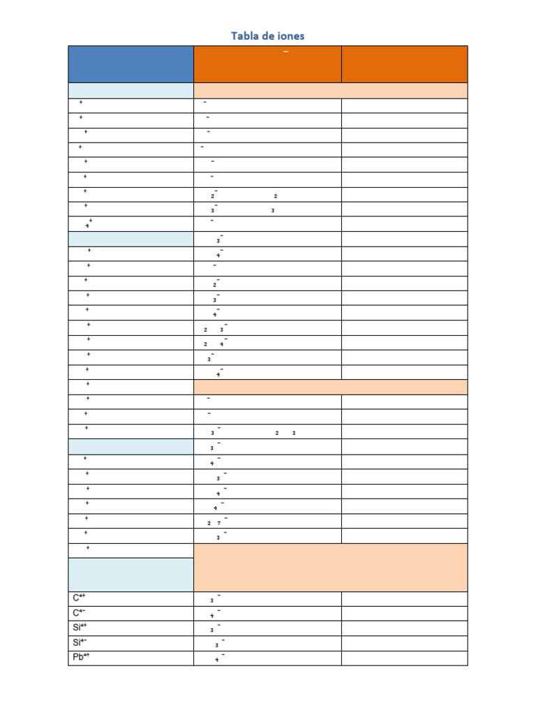 Tabla de iones y compuestos químicos | PDF | Sustancias químicas ...