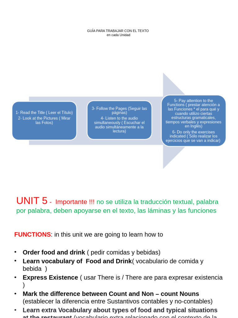 Unit 5 | PDF | Sausage | Lunch