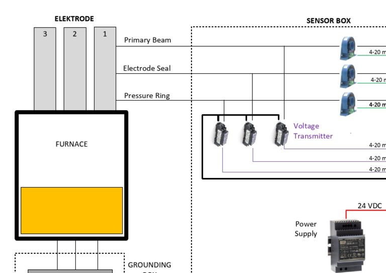 Wiring Monitoring | PDF