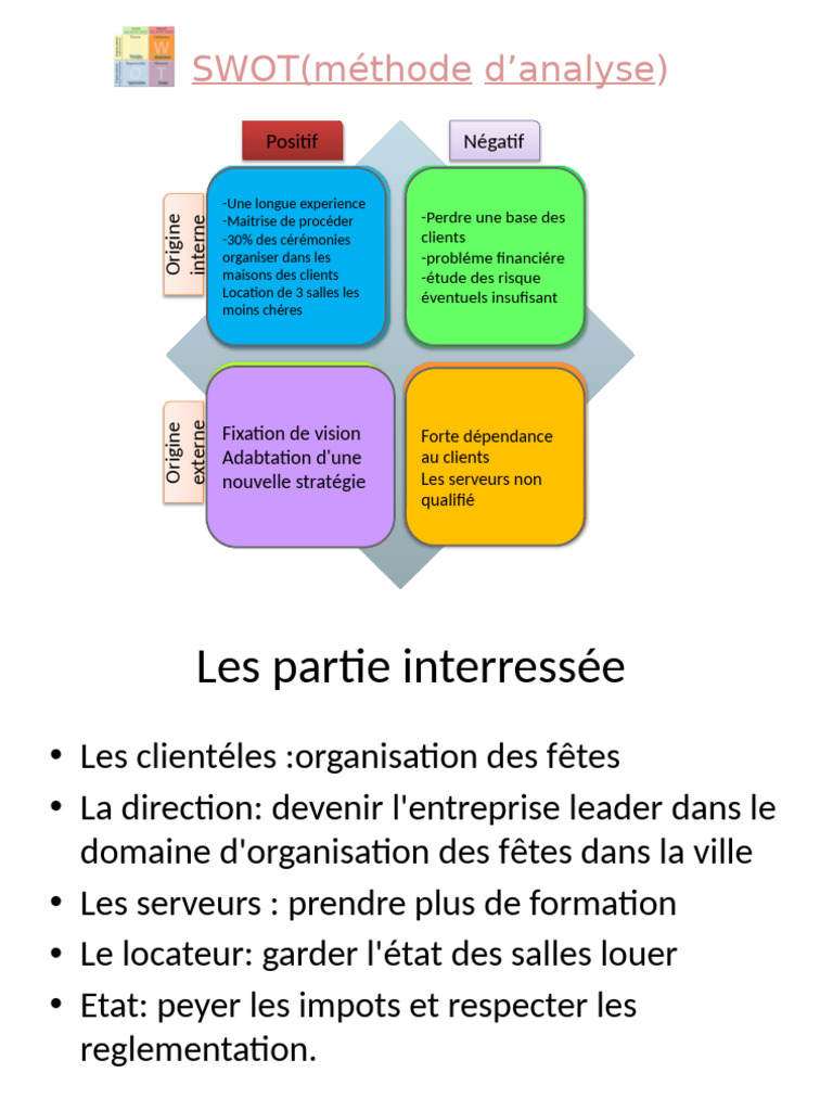 Swot (Culture Entreprenarial) | PDF | Analyse SWOT | Business