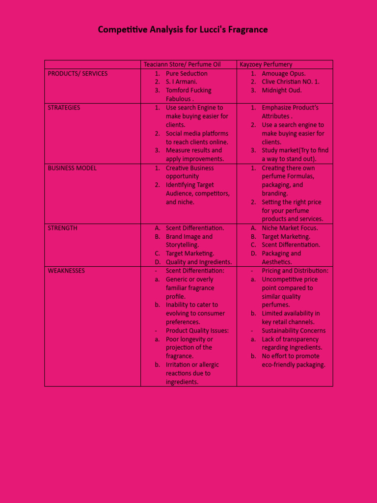 Lucci Perfume Competitive Analysis | PDF | Perfume | Strategic Management