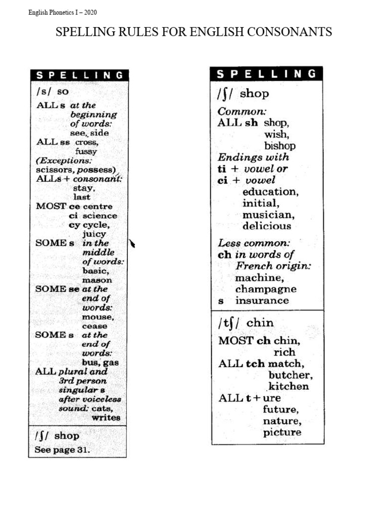English Consonant Spelling Rules Guide | PDF