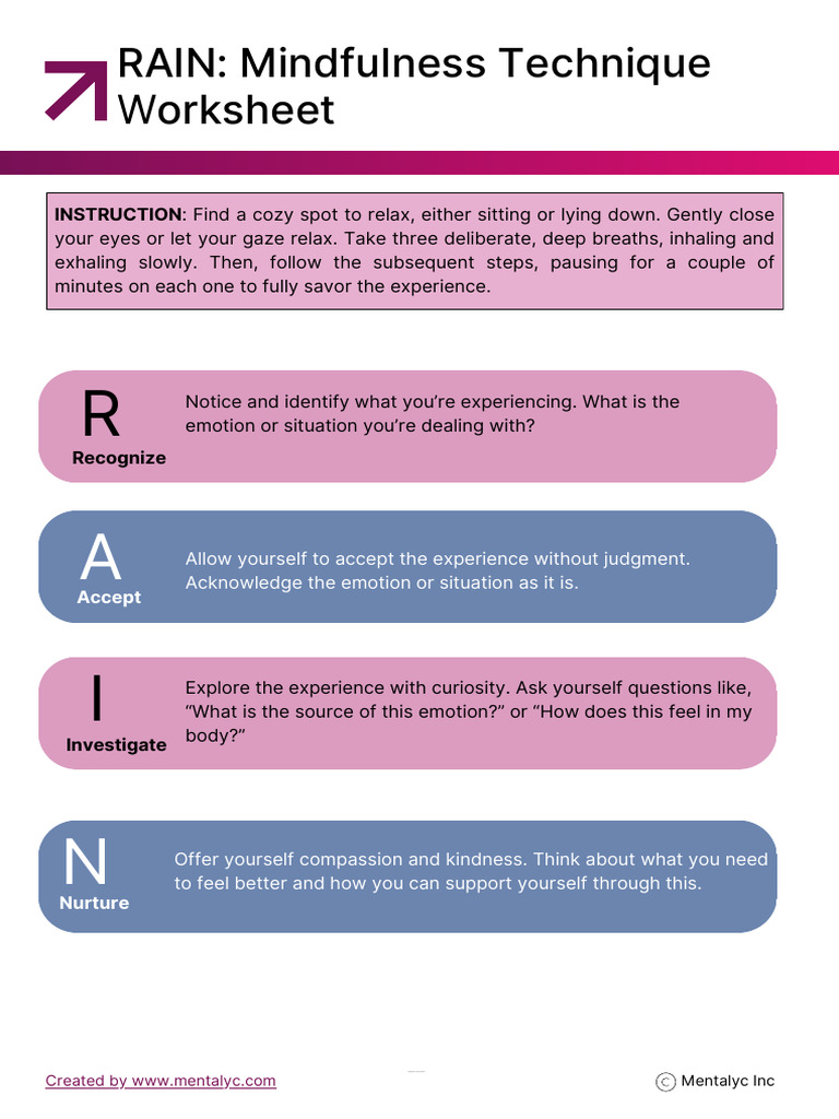 RAIN Mindfulness Technique 1748279192 | PDF