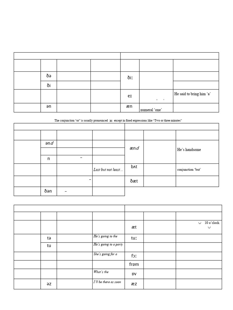 Weak and Strong Forms Chart | PDF | Pronoun | Verb