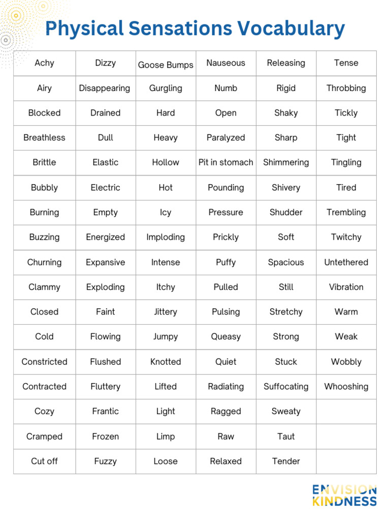 Physical Sensations Vocabulary List PDF | PDF