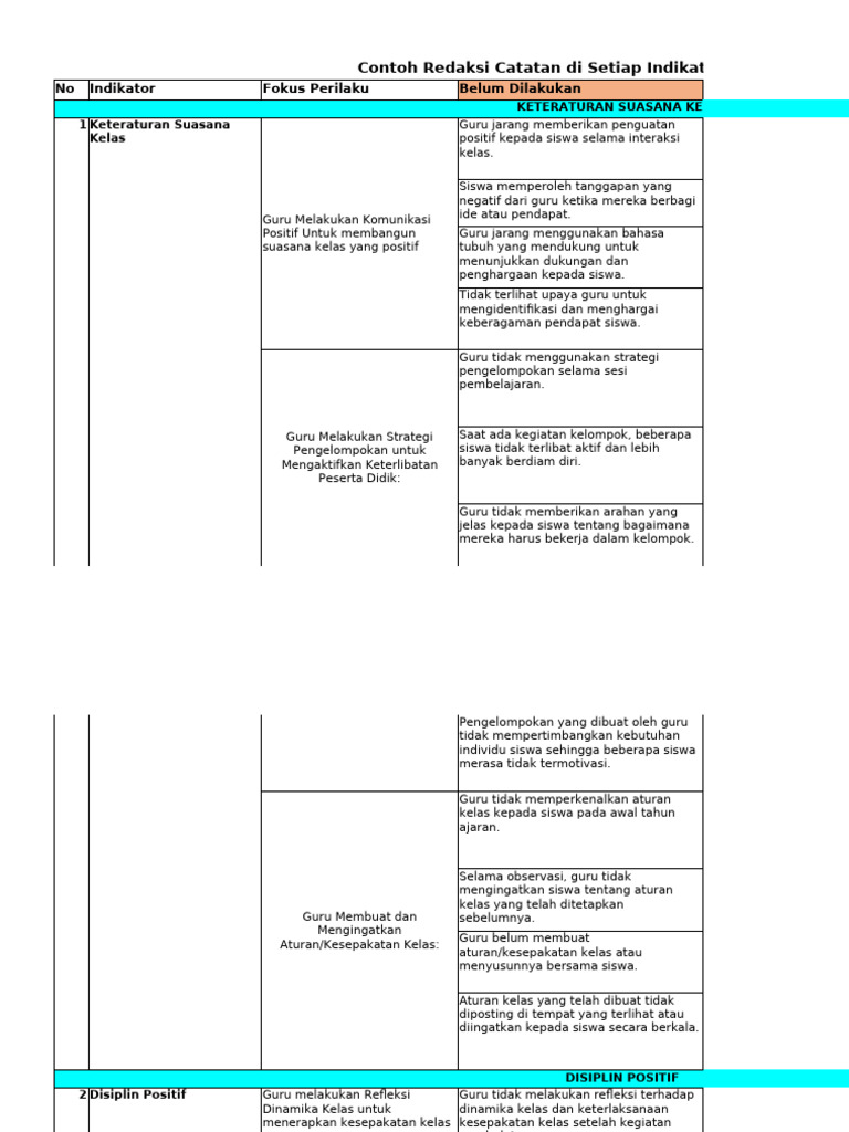 Catatan Redaksi Indikator Kelas Efektif | PDF