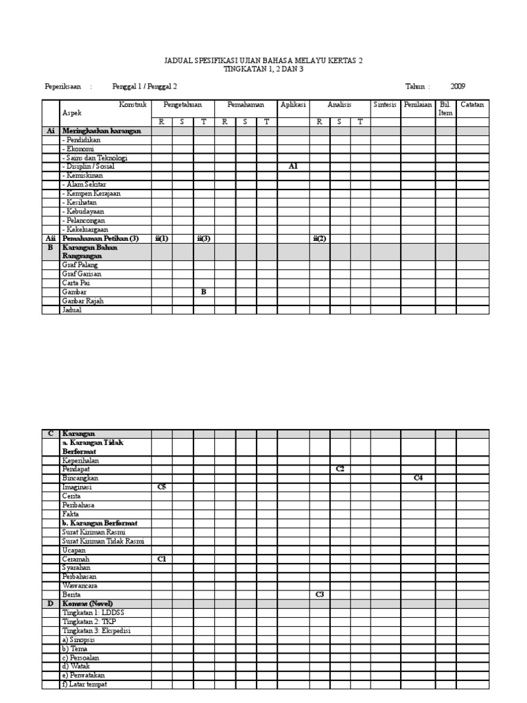 Contoh JSU BM Kertas 2 | PDF