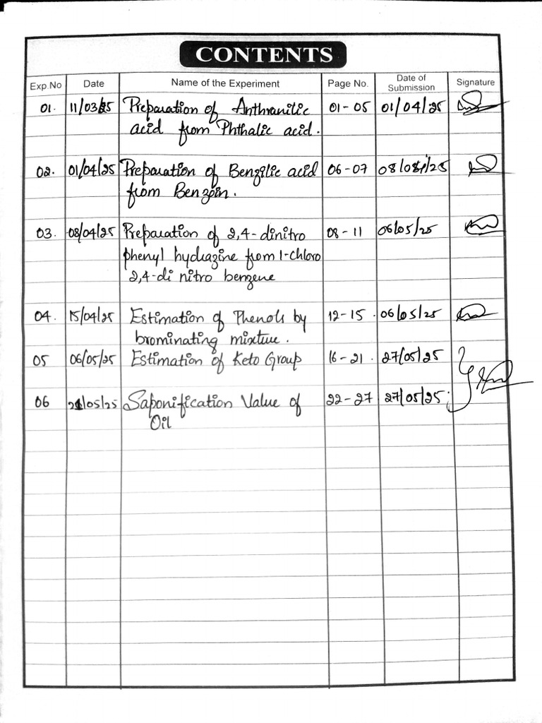6th Sem Organic Record | PDF