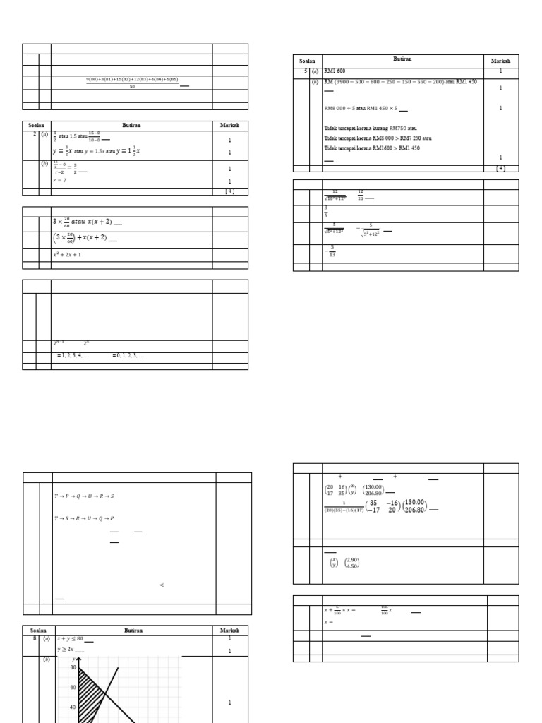 Skema Matematik Perak | PDF