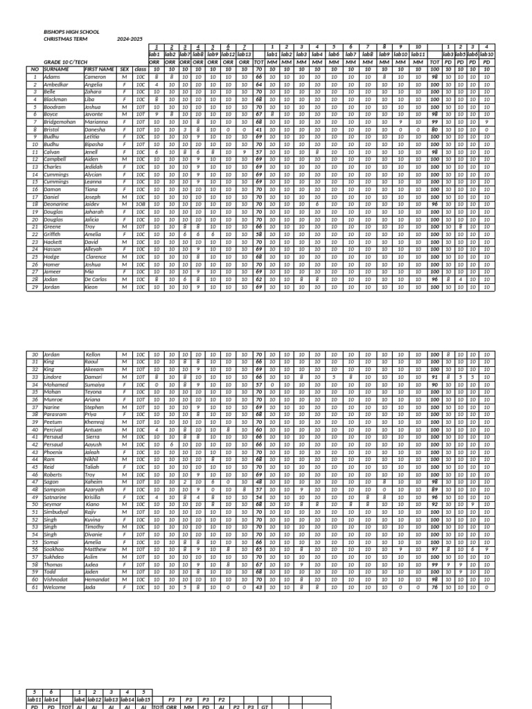 Bishops Grade 11c and 11tech Physics Final Sba Scores 2026-6 | PDF