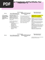ESAT 2024-2025 Self-Assessment Tool | PDF | Learning | Goal