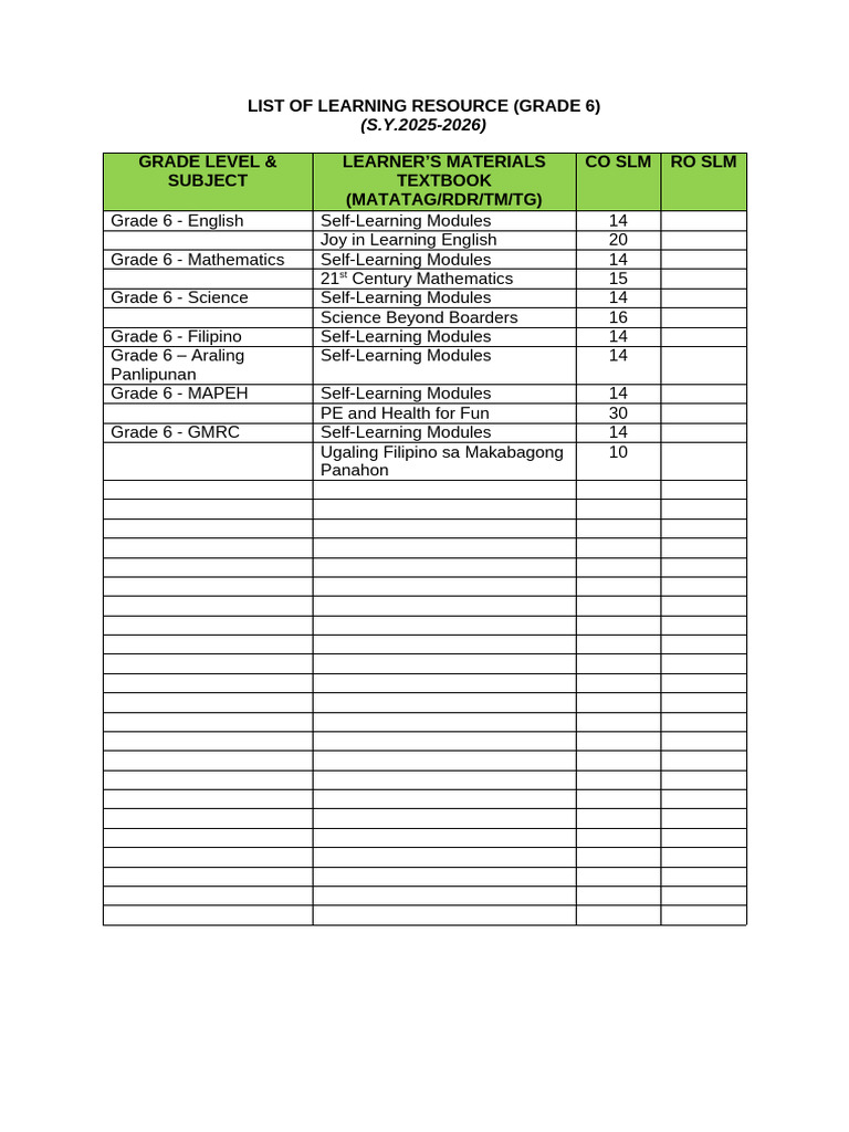 List of Learning Resource Grade 6 | PDF