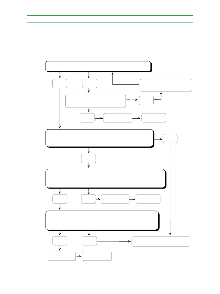 Codex Decision Tree for CCP Identification | PDF