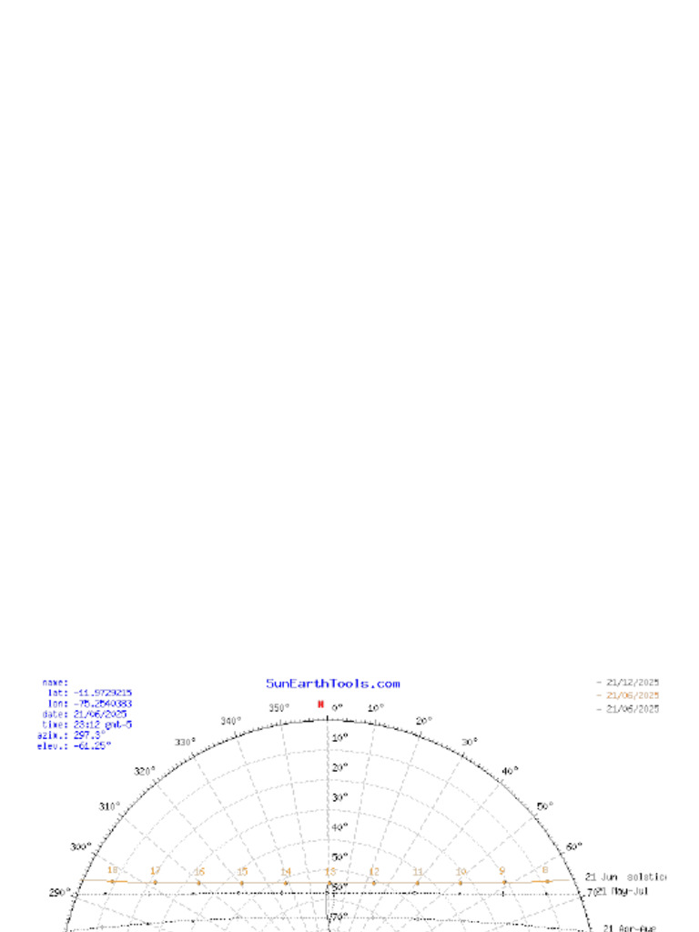 SunEarthTools SunPath 1750540350400 | PDF