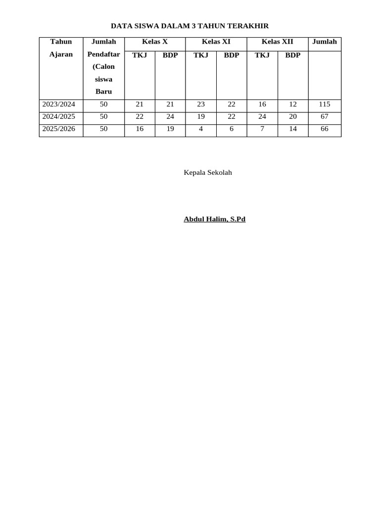 9 Data Jumlah Siswa 3 Tahun Terakhir Pdf
