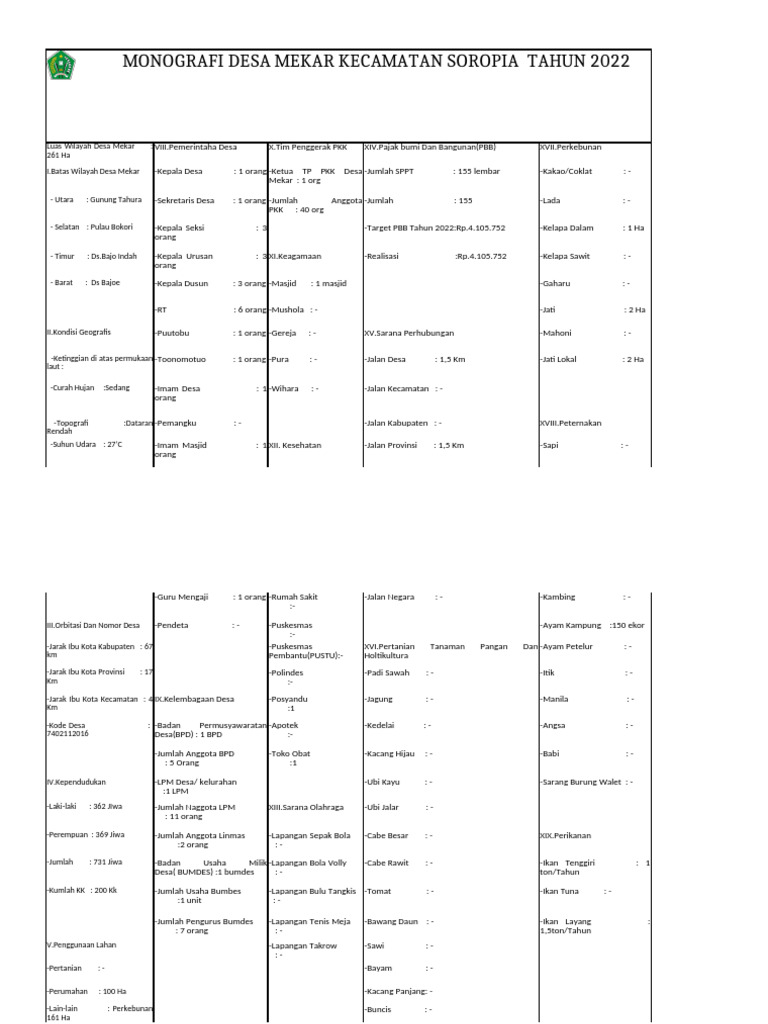 Monografi Desa Mekar 2022: Data dan Statistik | PDF