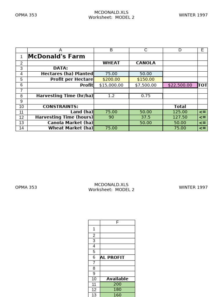 MacDonald Farm TEMPLATE With Formulas Ha | PDF