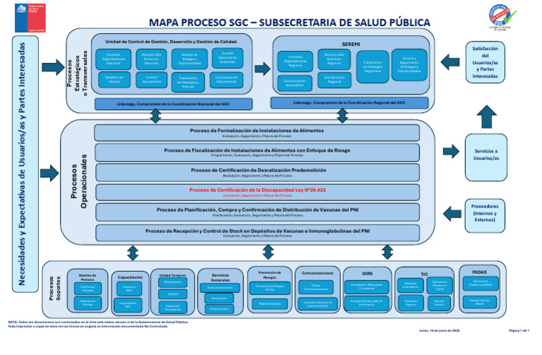 02 - Mapa de Procesos SGC 2025 | PDF | Sistema de manejo de calidad