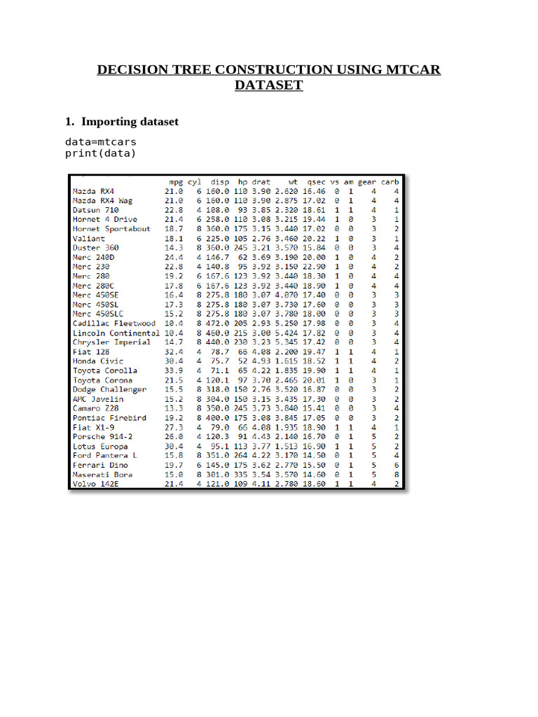 4 - Decision Tree Construction Using Mtcars Dataset | PDF