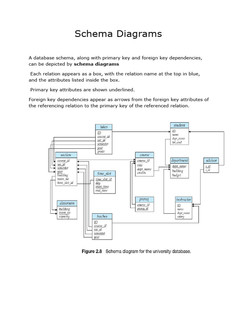 Understanding Schema Diagrams in Databases | PDF