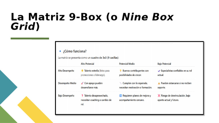 La Matriz 9-Box (O Nine Box Grid | PDF
