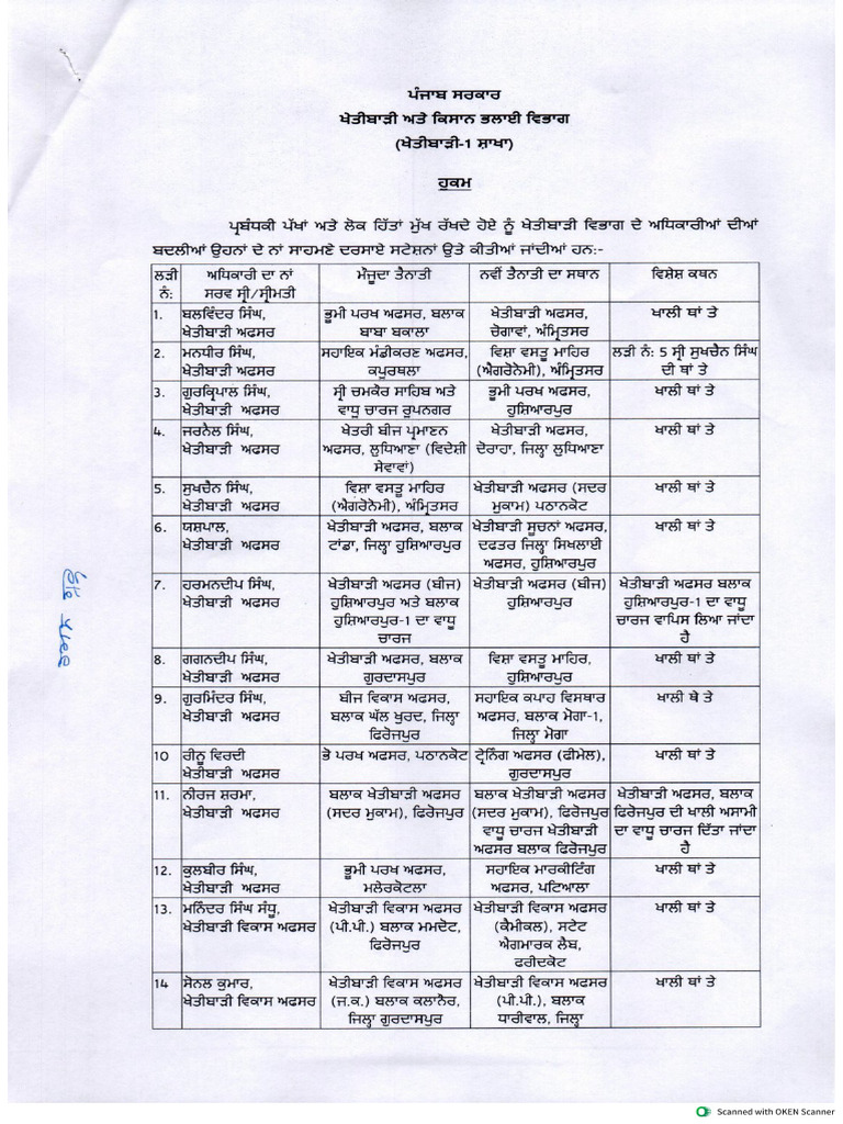 Transfer Order - 0001 | PDF