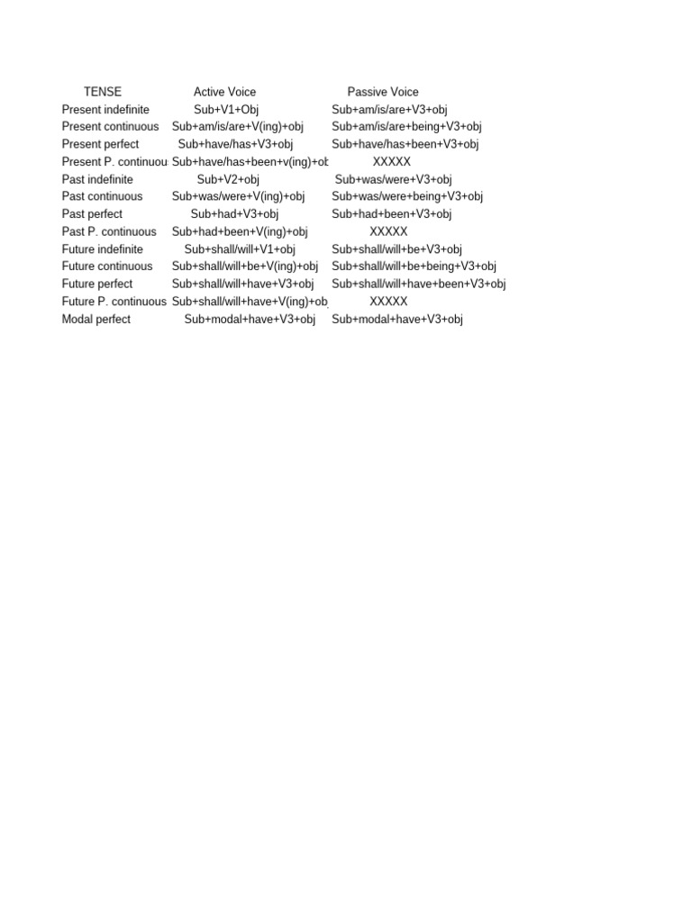 Tense Structure +modal Verb | PDF