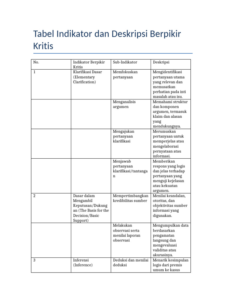 Tabel Indikator Berpikir Kritis | PDF