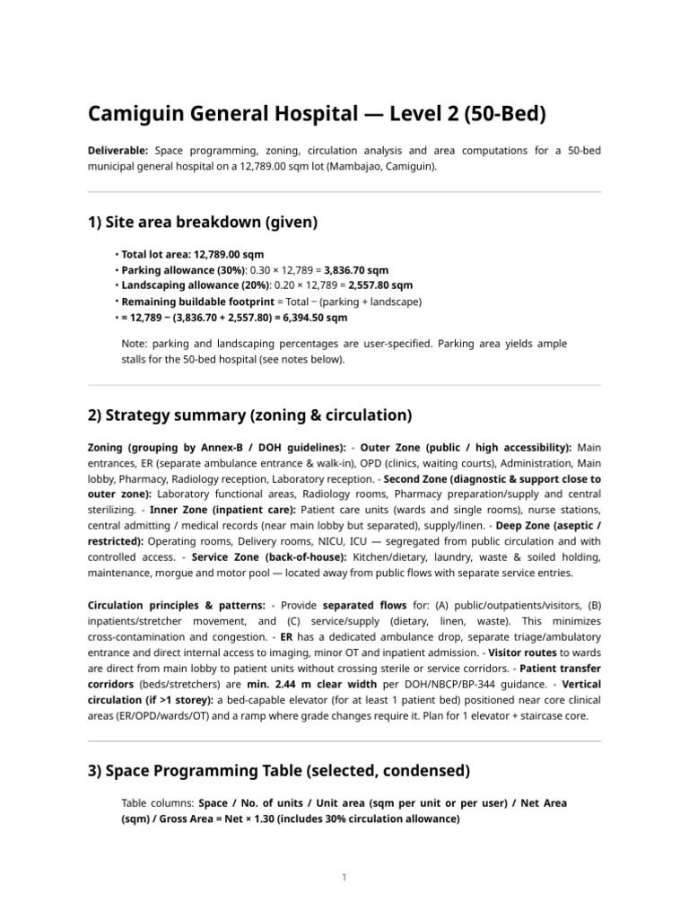 Camiguin General Hospital Zoning Plan | PDF | Hospital | Patient