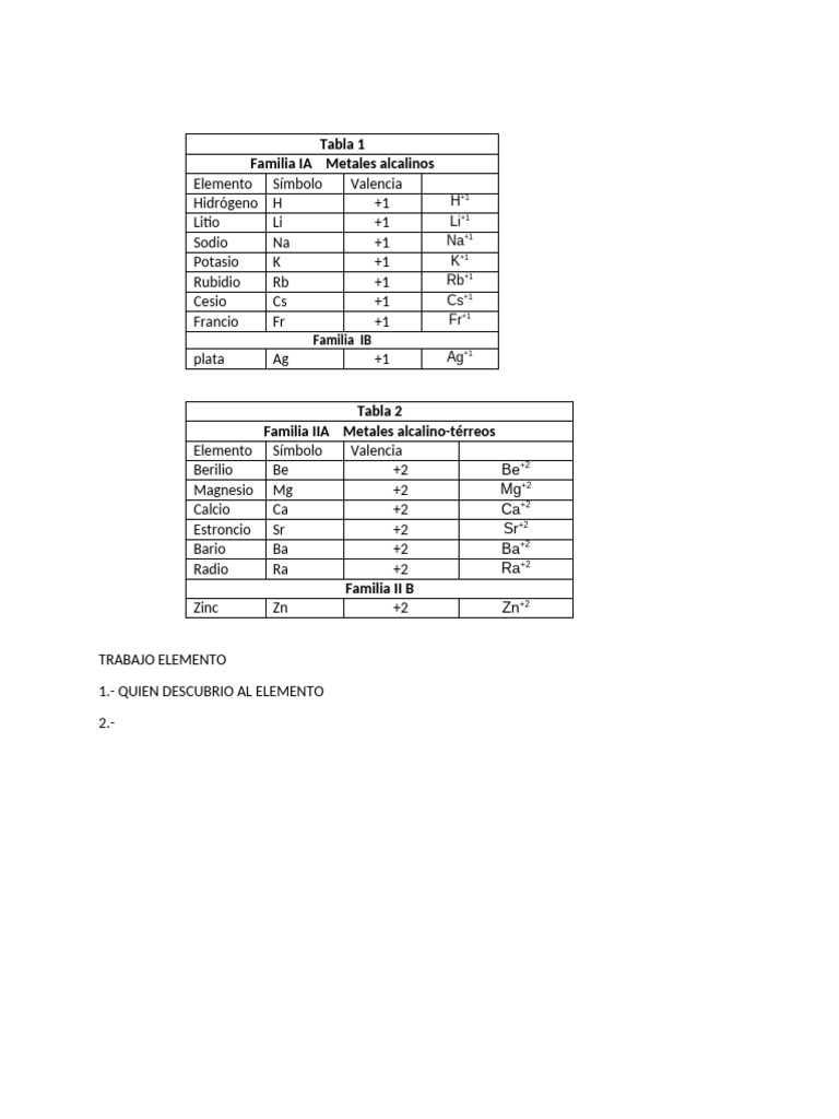 Tabla 1 y Tabla 2 | PDF