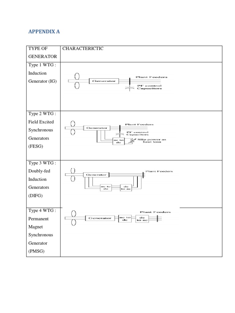 Appendix A | PDF | History