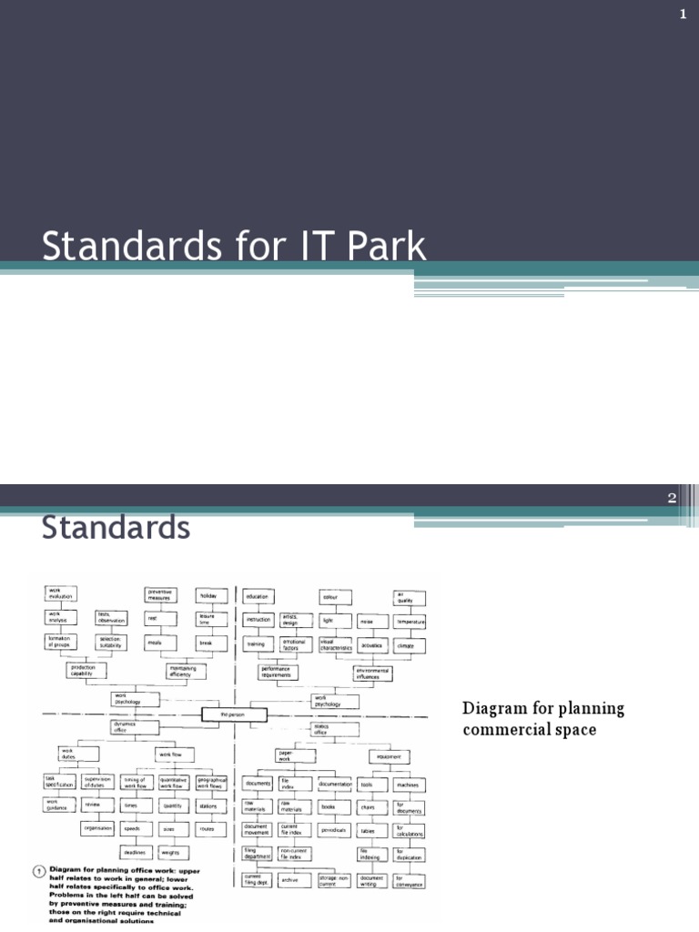 Standards For IT Park | PDF
