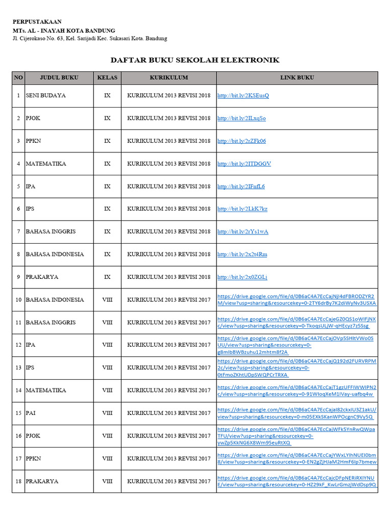d1.1. Daftar Buku Teks Digital (Bse) | PDF