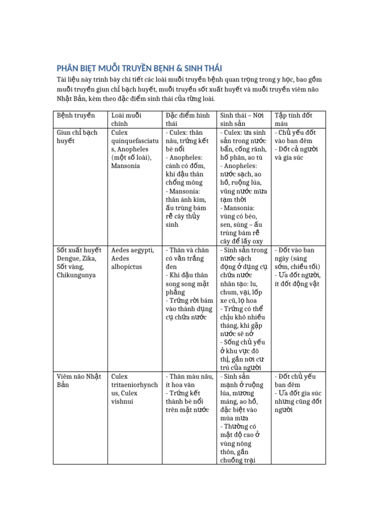 Phan Biet Muoi Truyen Benh Sinh Thai | PDF