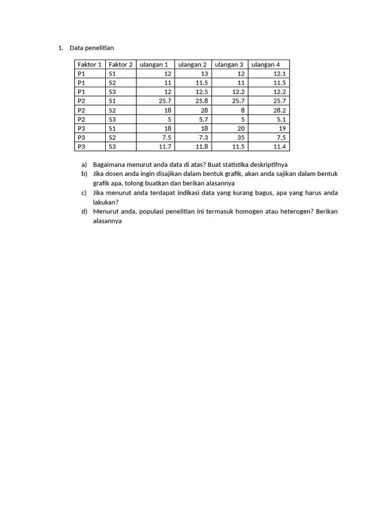 Analisis Statistik Deskriptif Data Penelitian | PDF