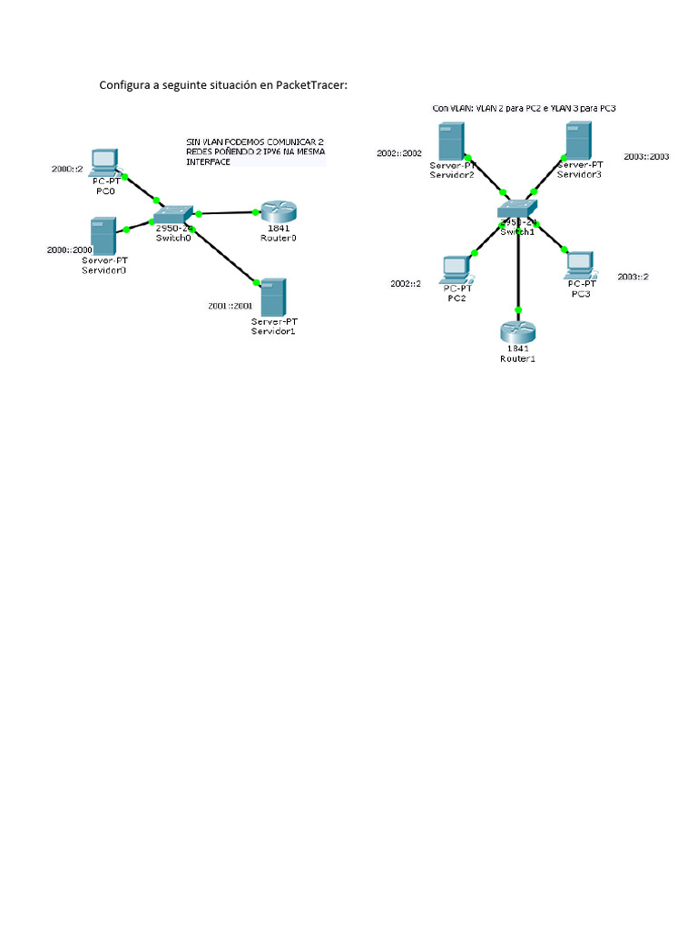 Práctica VLAN IPv6 | PDF