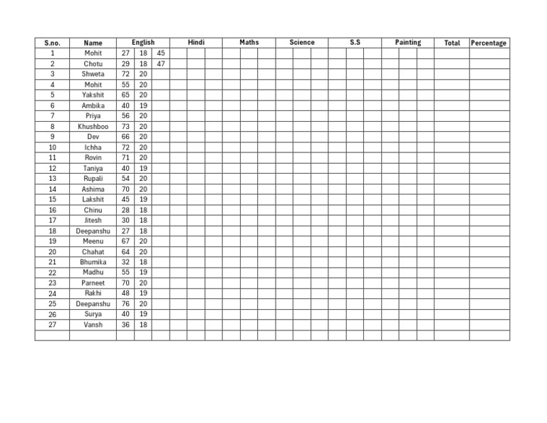 Ritu Sheet | PDF