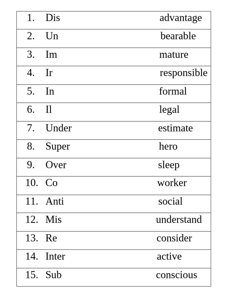 4 Bản 1 Mặt - prefixes | PDF