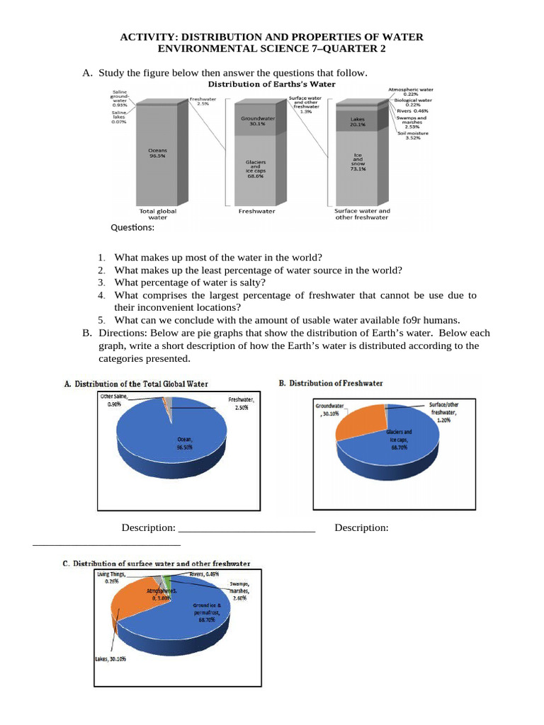 Activity Distribution and Properties of Water | PDF