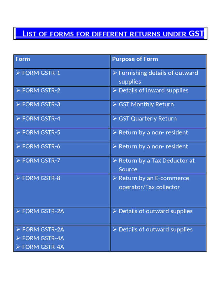 List of Forms For Different Returns Under GST | PDF