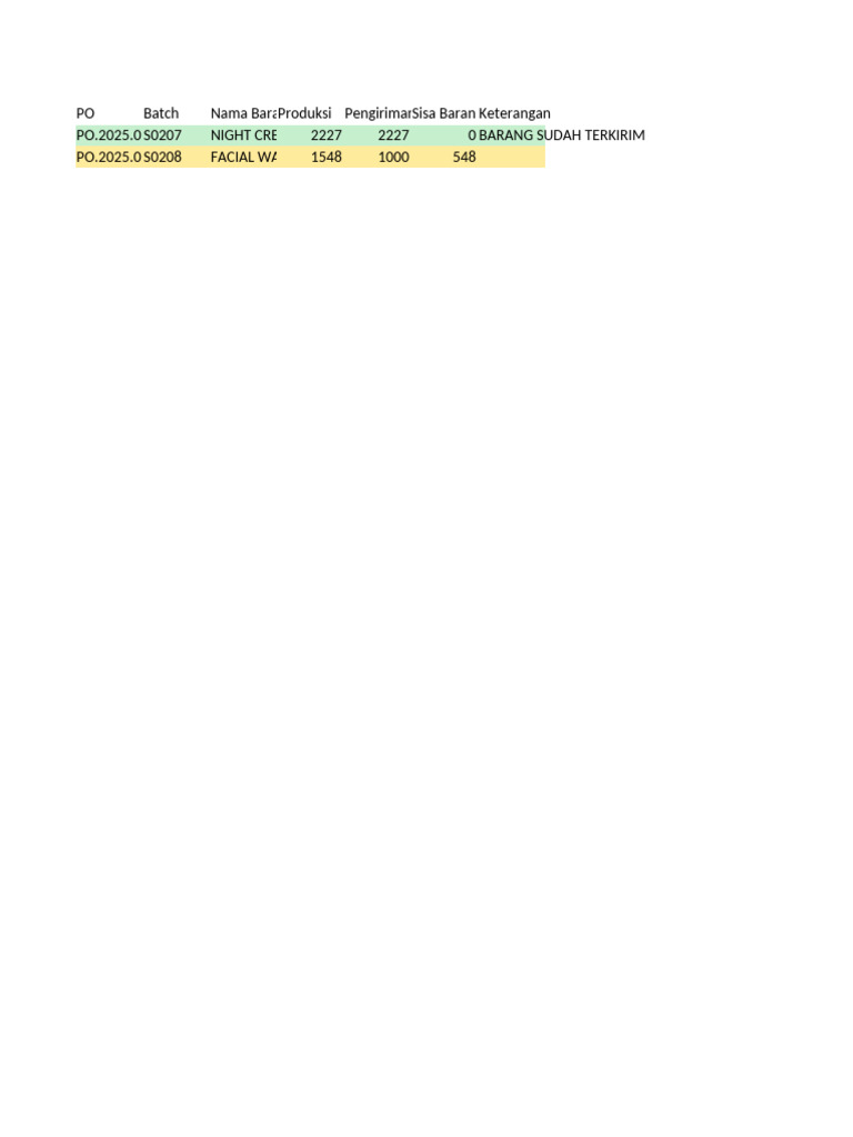Contoh Team Pengiriman | PDF