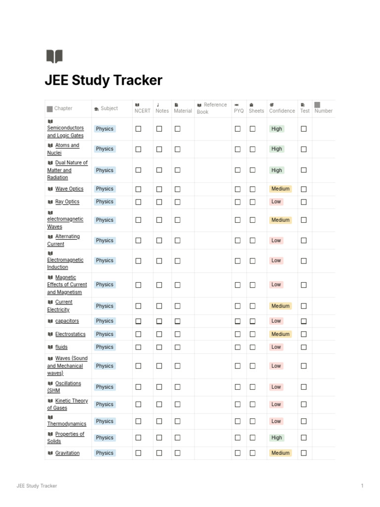 JEE Study Tracker | PDF | Chemistry | Physics