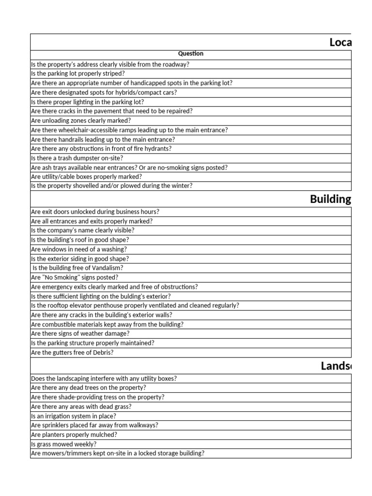 Property Maintenance Inspection Checklist | PDF | Fire Sprinkler System ...