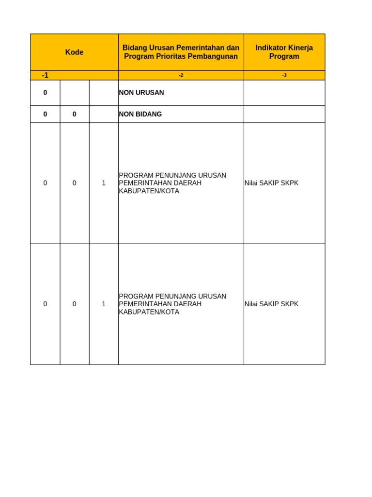 Tabel Pendanaan RPJMD | PDF