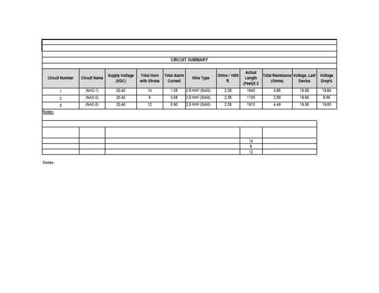NAC Voltage Drop Calculations Summary | PDF | Voltage | Physical Quantities