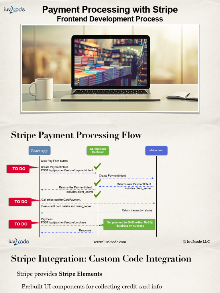 Stripe Payment Processing Guide | PDF | Point Of Sale | Credit Card