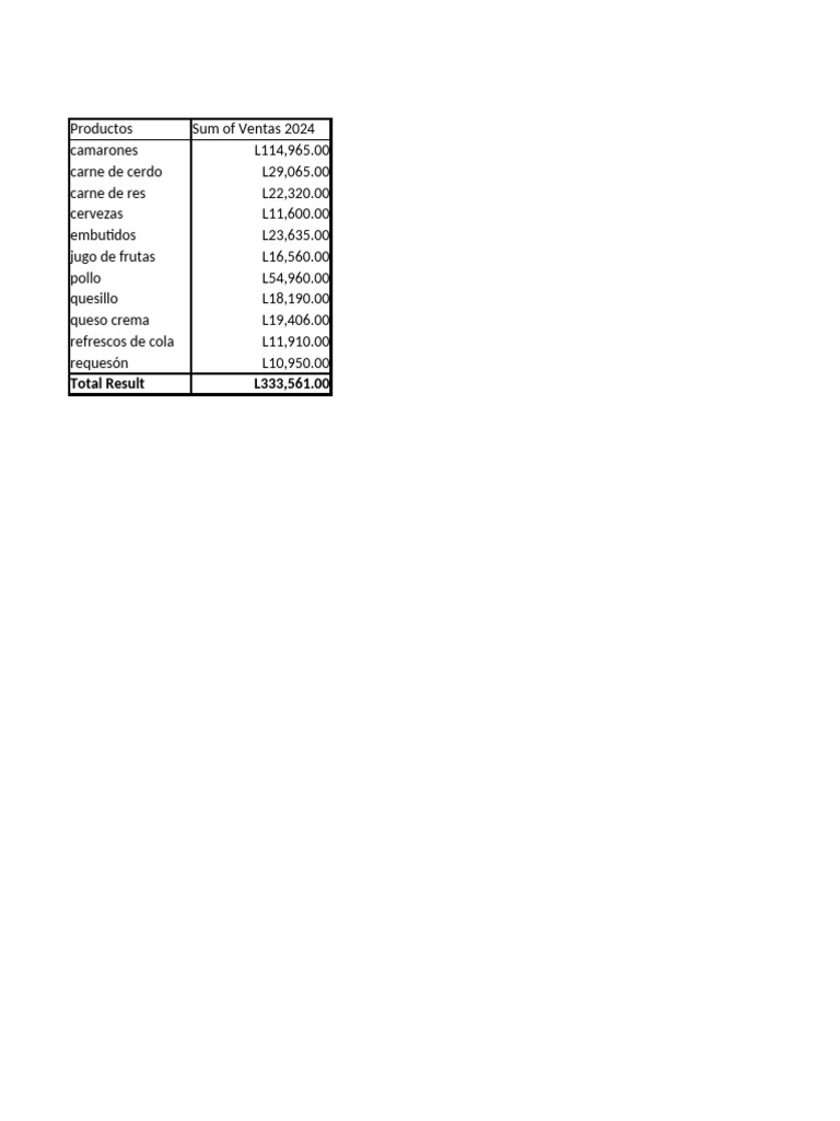 Ejercicio 1 - Tablas Dinamicas | PDF | Productos lácteos | Ganado